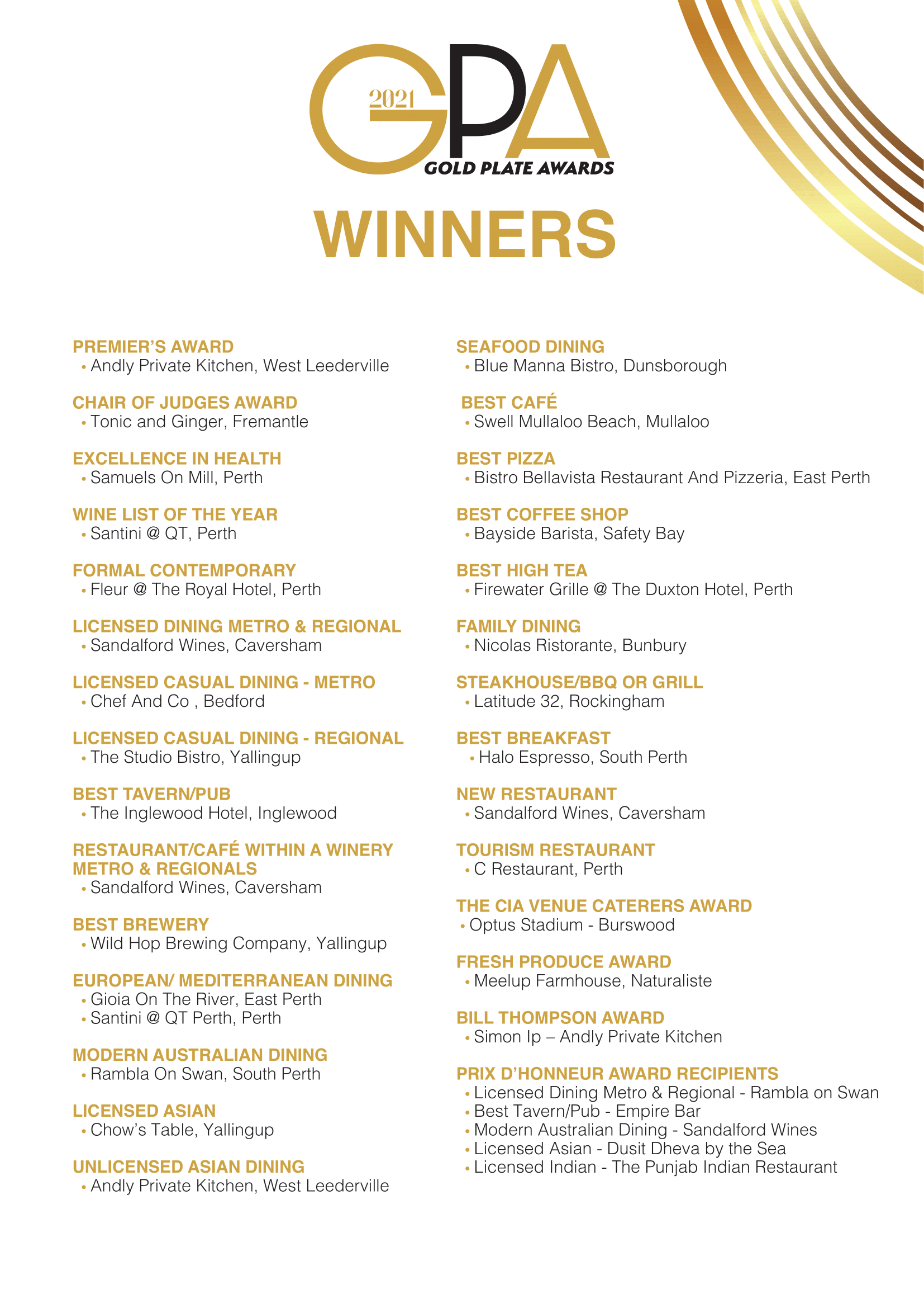 2021 Gold Plate Winners